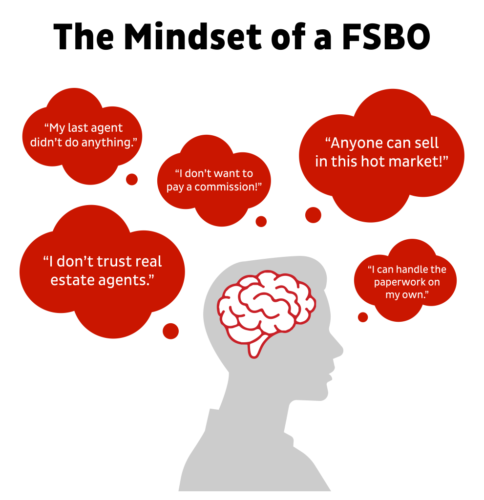 The 6 Step Guide to Convert FSBO Leads into Listings | REDX