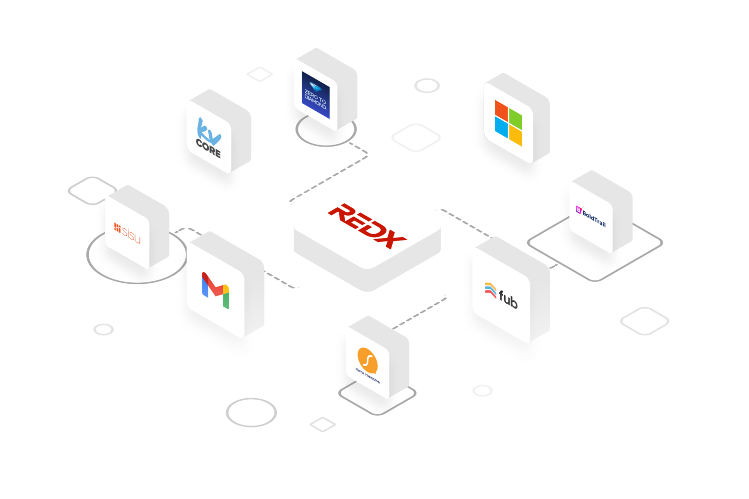 REDX Integrations - Connect Home Seller Leads to Your CRM