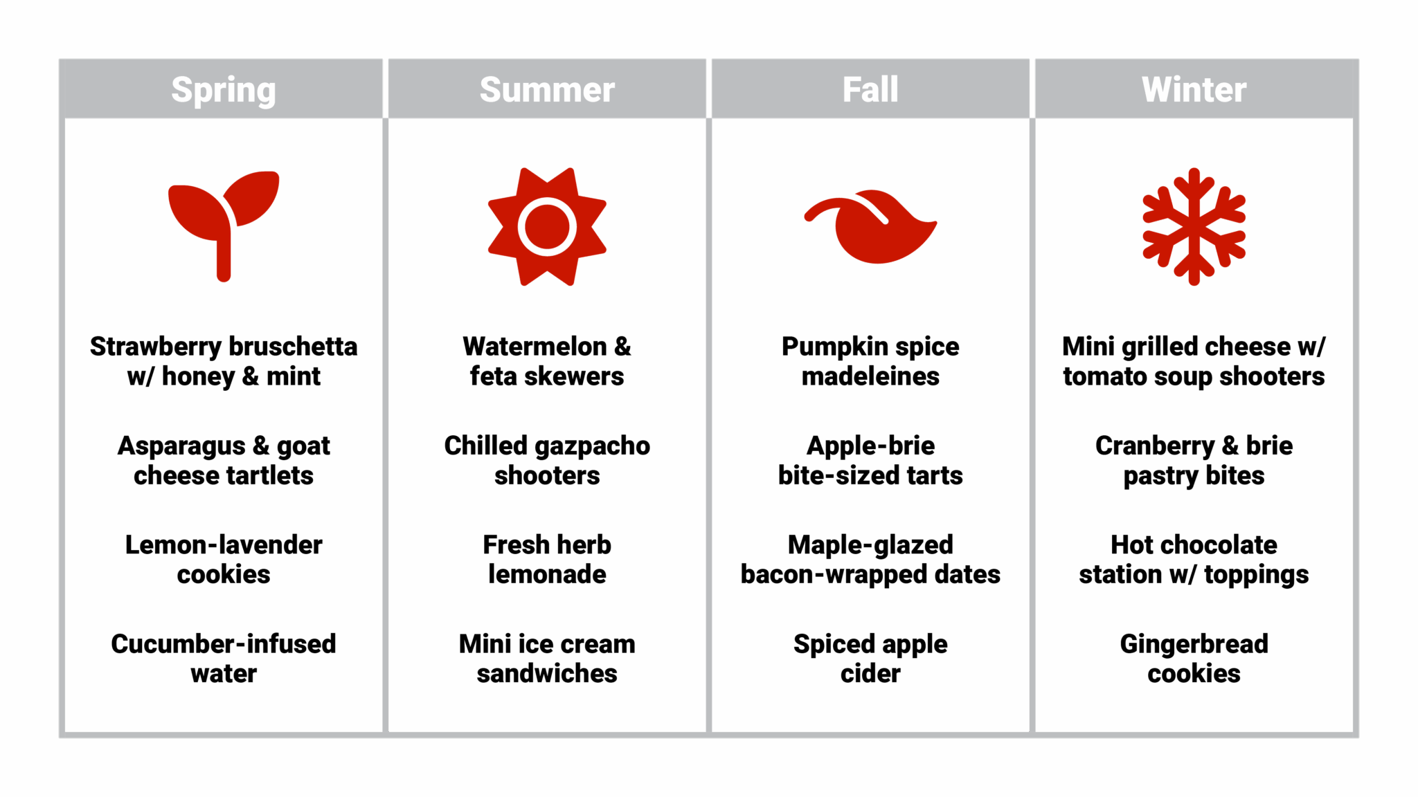 15 Irresistible Open House Food Ideas to Help Sell Listings Faster | REDX