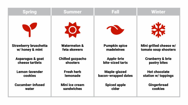 15 Irresistible Open House Food Ideas to Help Sell Listings Faster | REDX