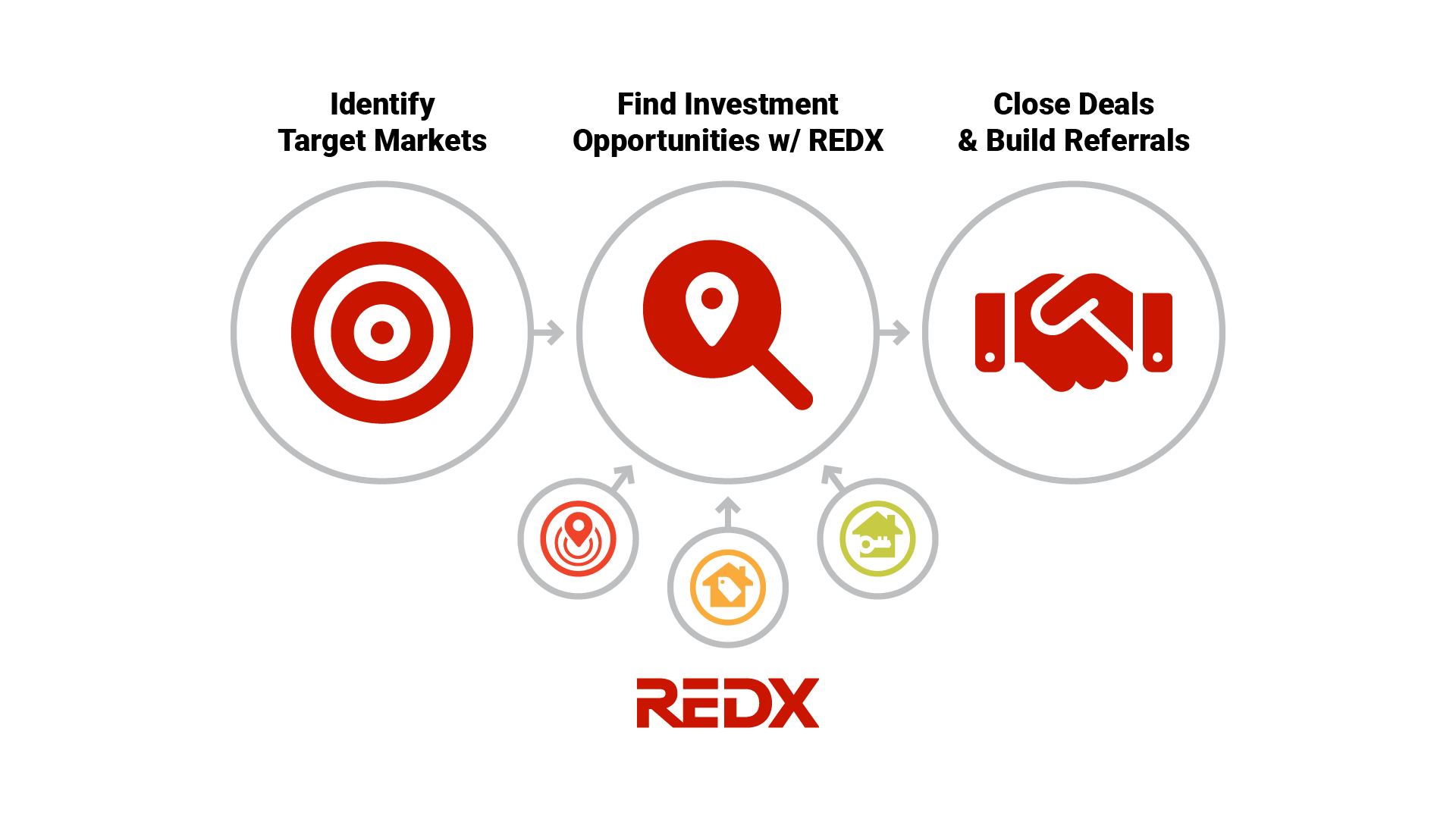 The Best Cities for Real Estate Investments in 2025 | REDX