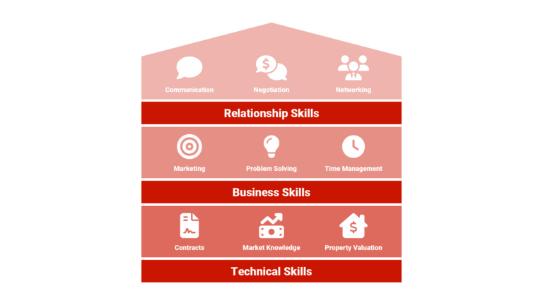 The Complete Real Estate Agent Skills Toolkit | REDX