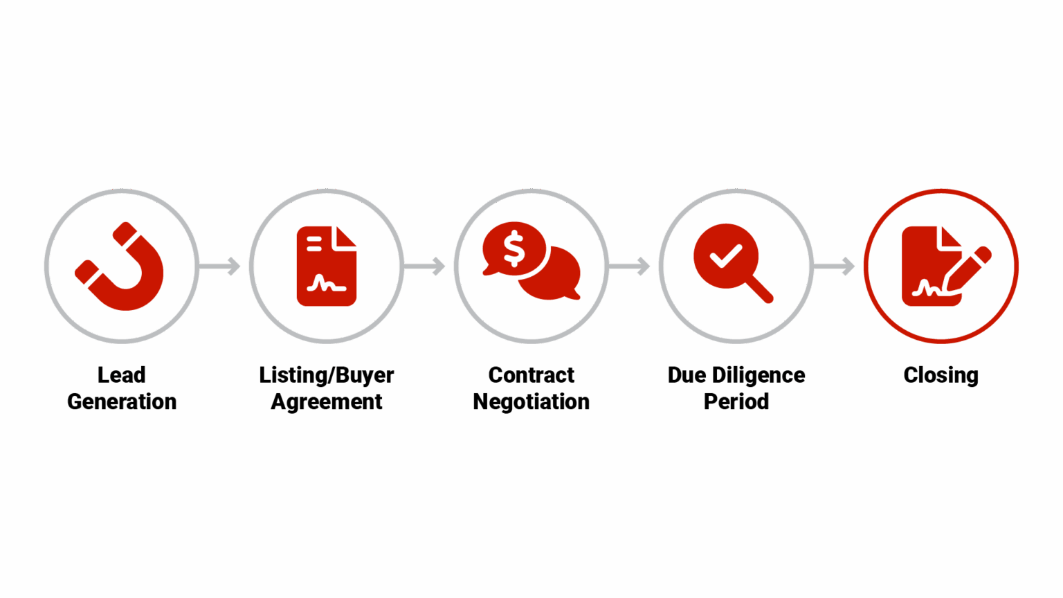 The Complete Real Estate Agent Skills Toolkit | REDX
