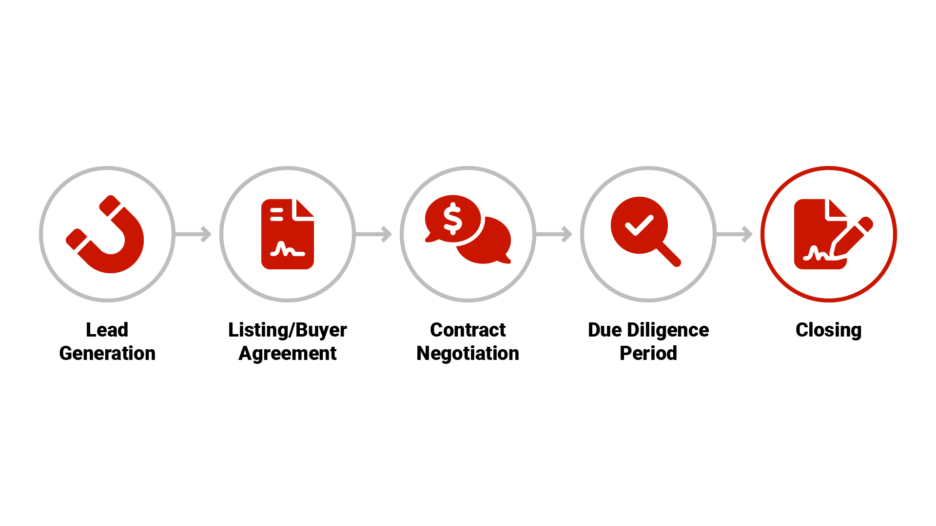 The Complete Real Estate Agent Skills Toolkit: Essential Competencies for Success | REDX