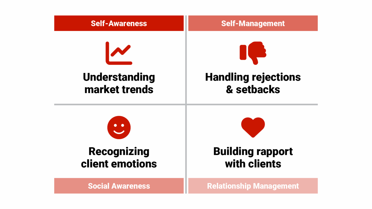 The Complete Real Estate Agent Skills Toolkit: Essential Competencies ...