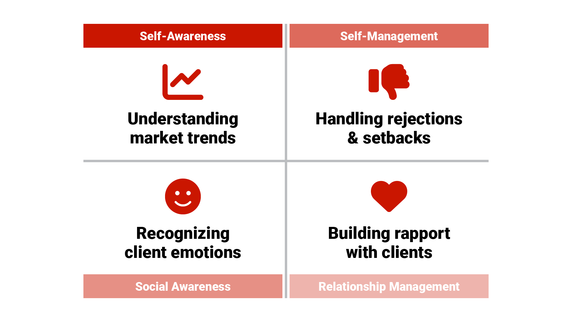 The Complete Real Estate Agent Skills Toolkit: Essential Competencies for Success | REDX