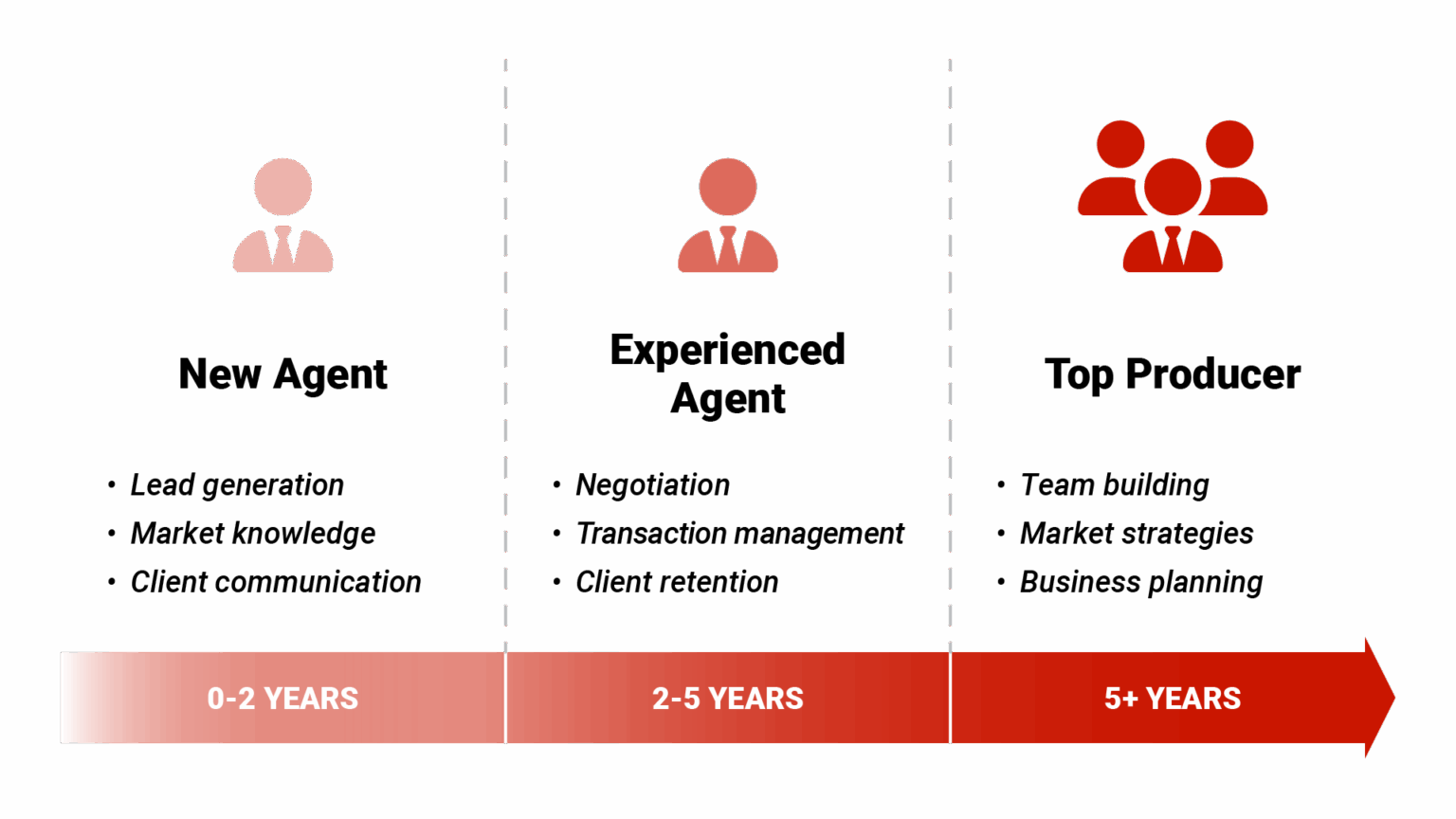 The Complete Real Estate Agent Skills Toolkit: Essential Competencies ...