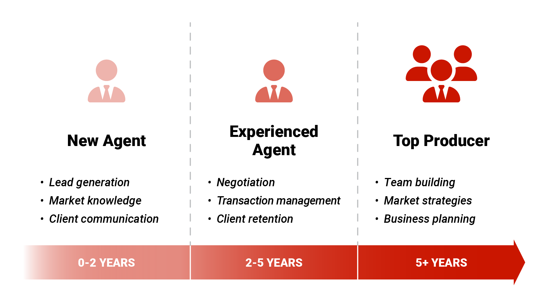 The Complete Real Estate Agent Skills Toolkit: Essential Competencies ...