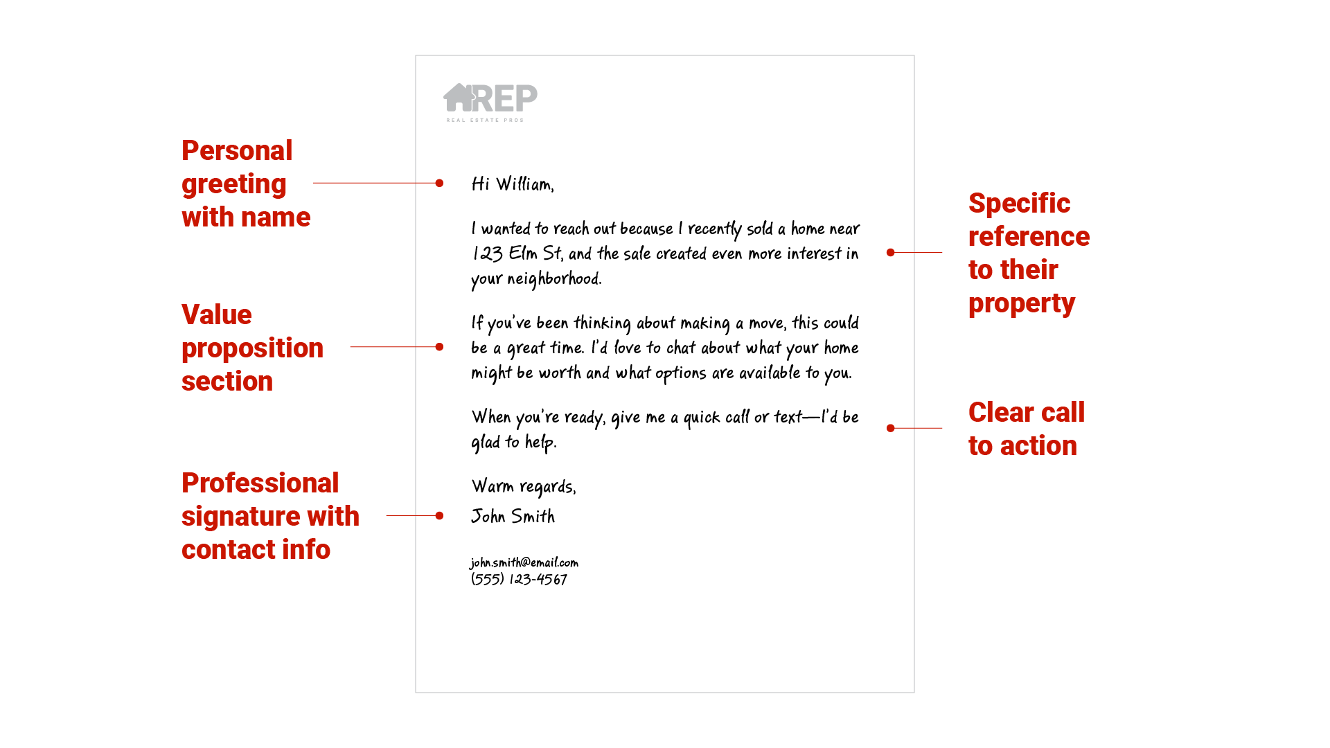 Golden Letters Explained: Why Handwritten Marketing Still Wins Listings ...