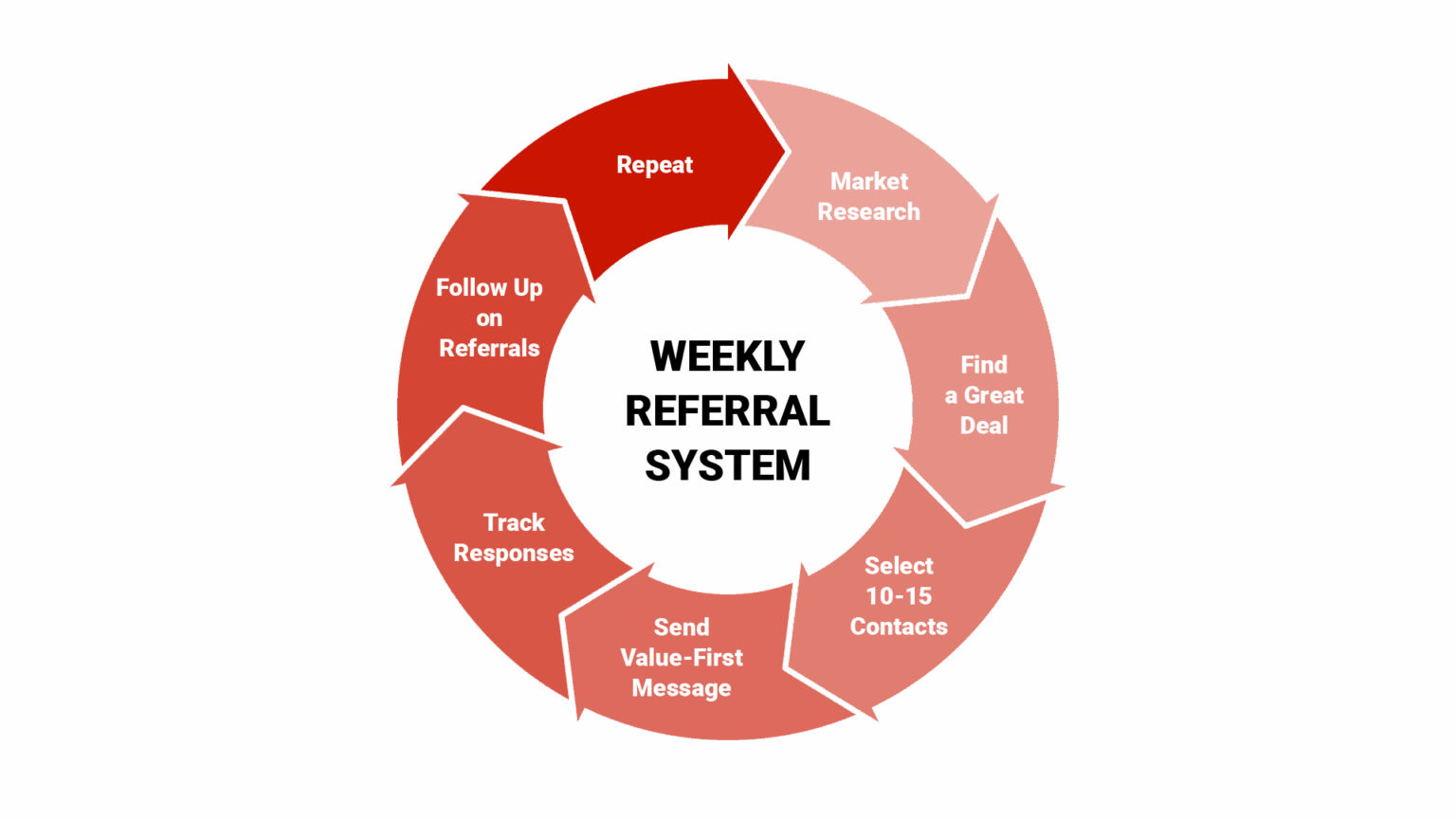 How to Get Real Estate Referrals | REDX