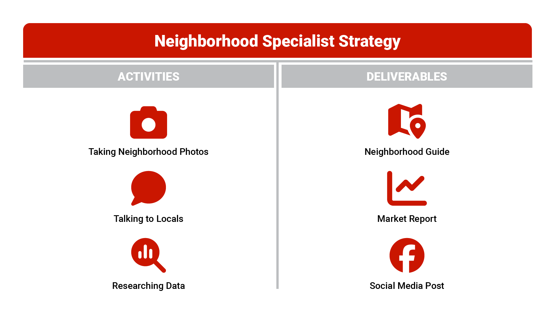 20 Real Estate Lead Generation Ideas for New Agents | REDX