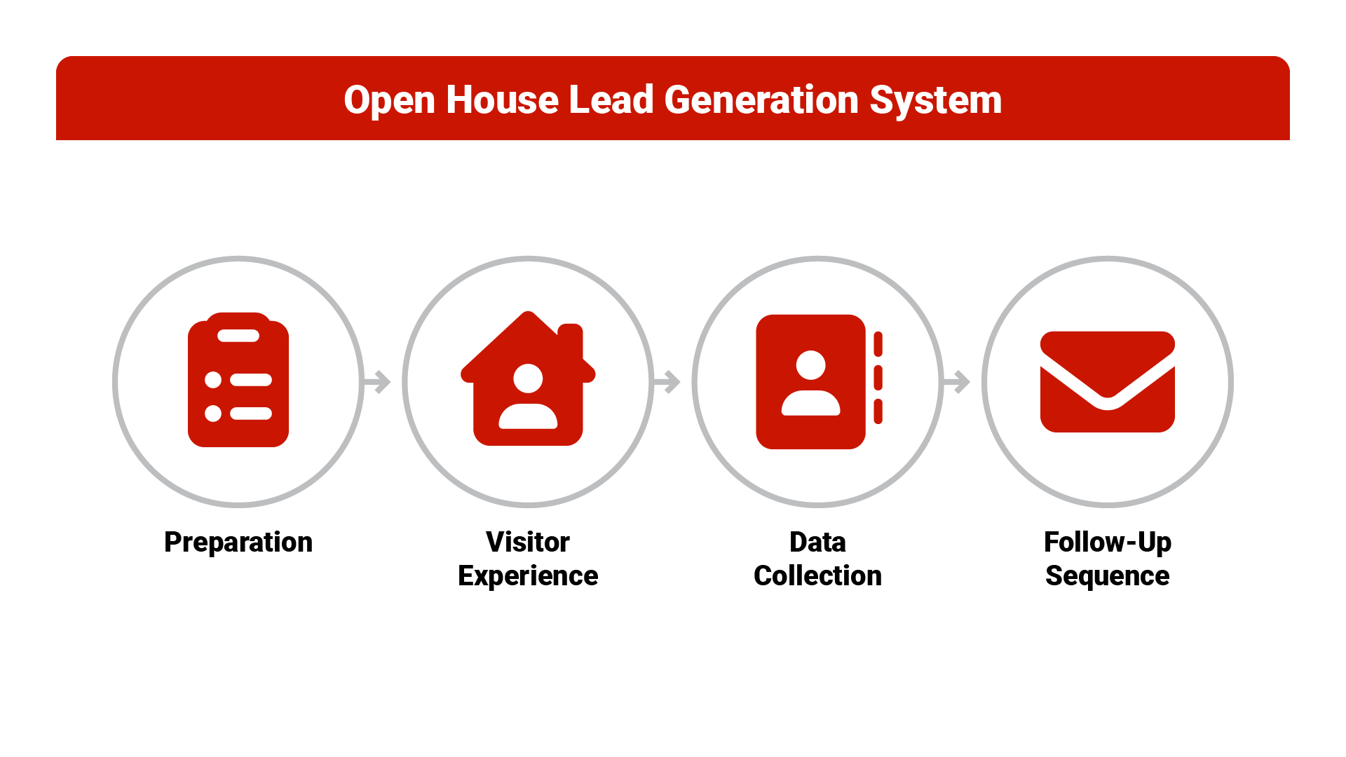 20 Real Estate Lead Generation Ideas for New Agents | REDX