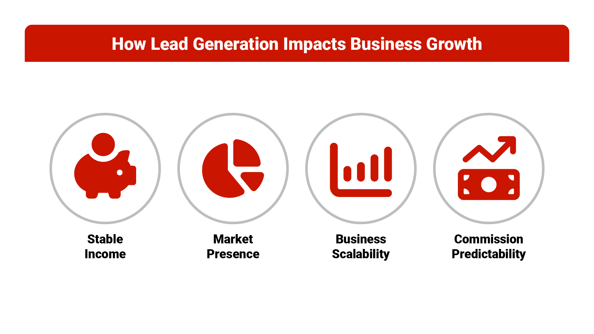 How to Generate Real Estate Leads: A Step-by-Step Guide | REDX