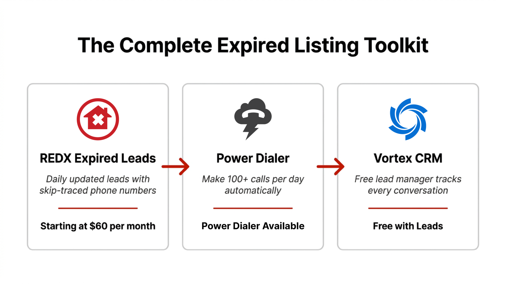 How to Cold Call Expired Listings | REDX