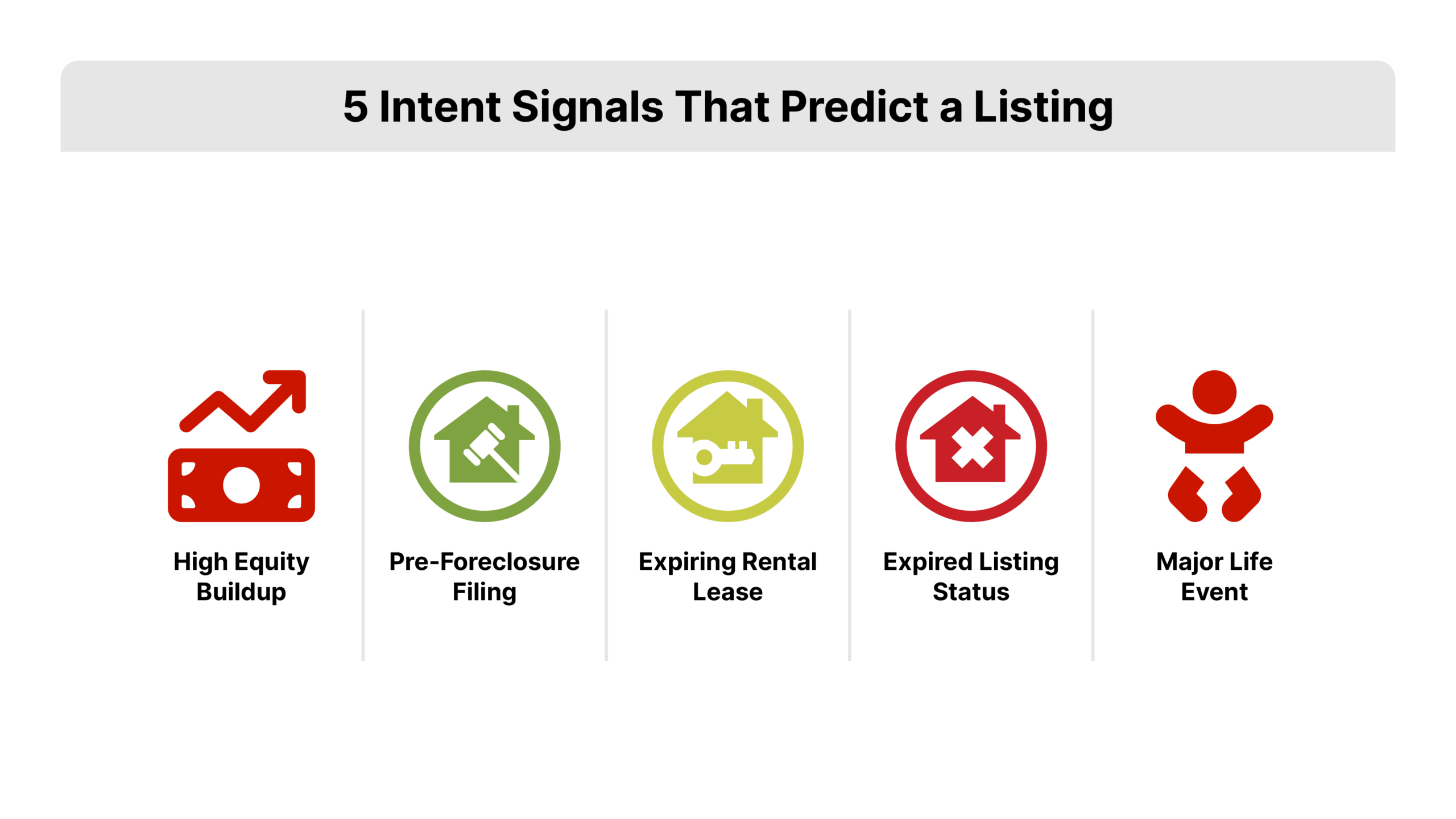 Intent-Based Prospecting: How to Reach Motivated Sellers Before They ...