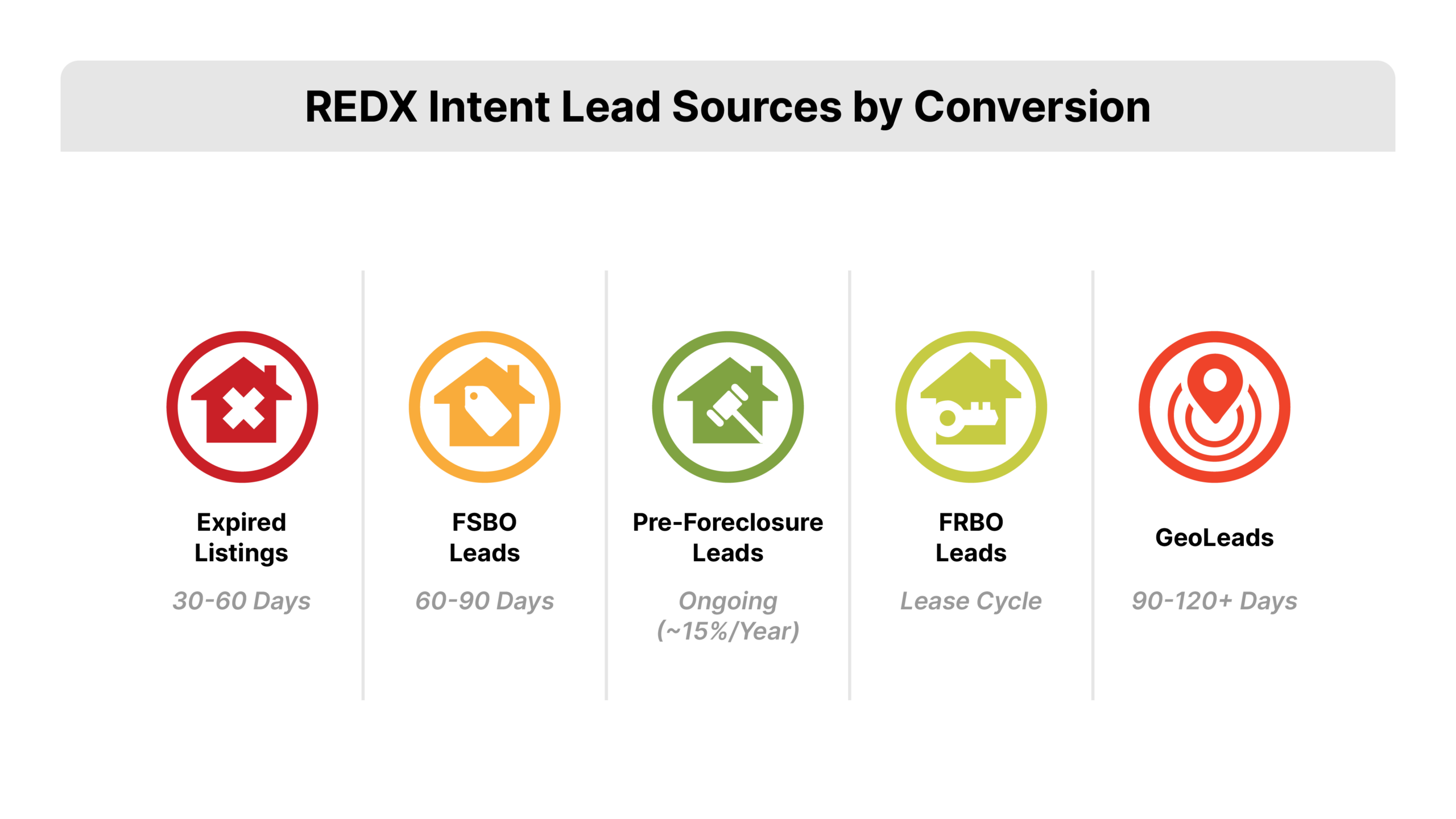 Intent-Based Prospecting: How to Reach Motivated Sellers Before They ...