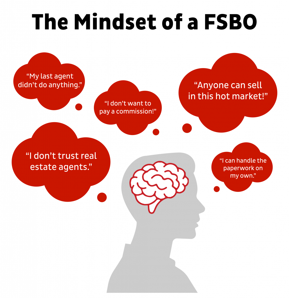 The 6 Step Guide to Convert FSBO Leads into Listings - REDX