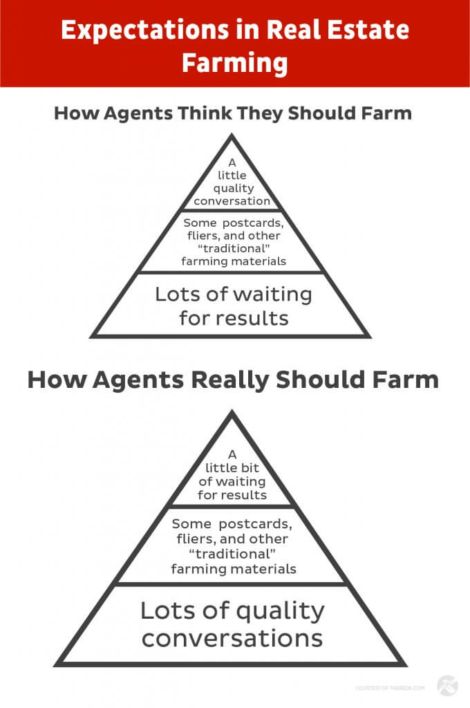 Scientific Prospecting: 7 Geographic Farming Techniques to Dominate Any ...