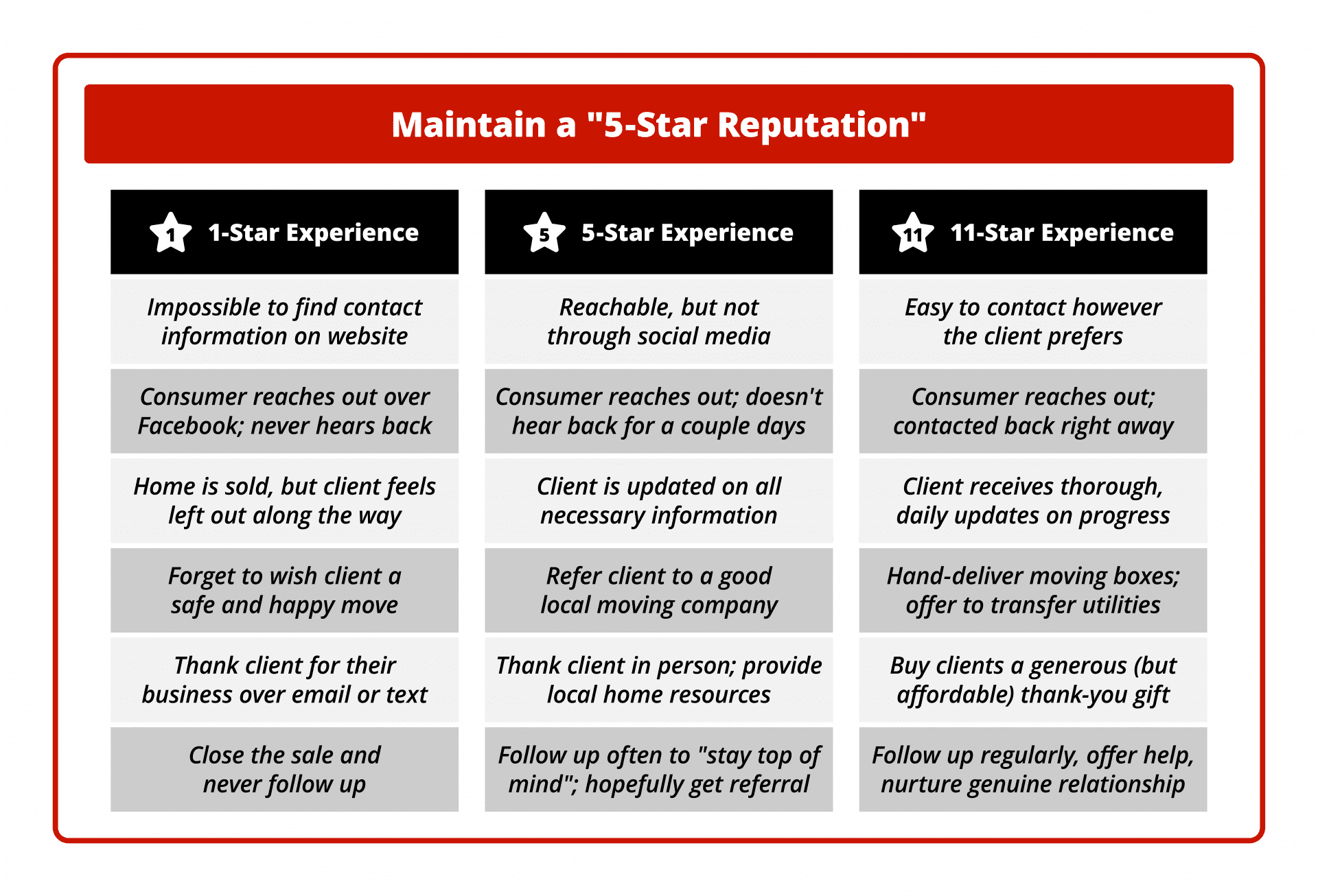 6 Tips and Scripts to Engage and Grow Your Database - REDX