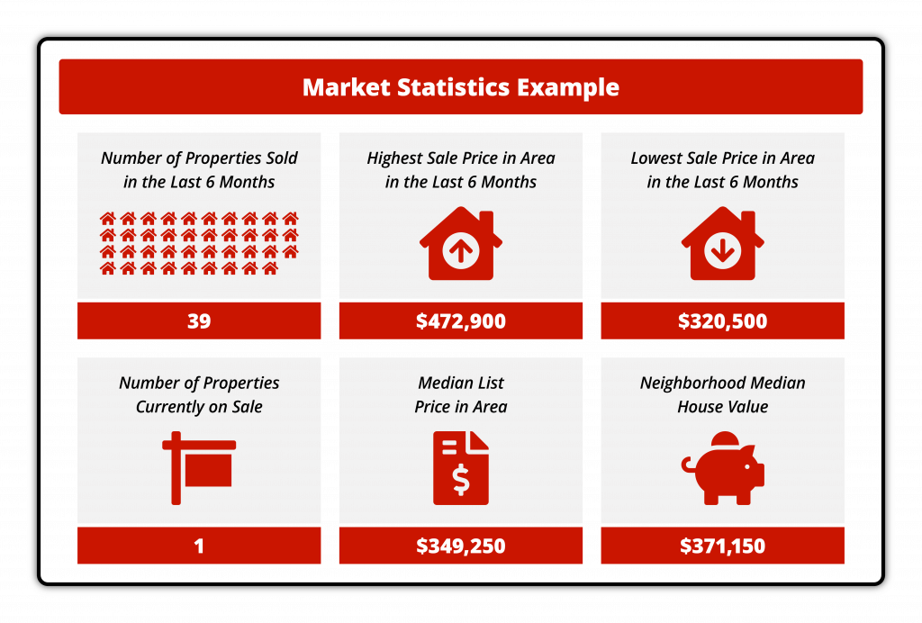 7 Ways to Build Your Real Estate Database for Long-Term Listings – REDX