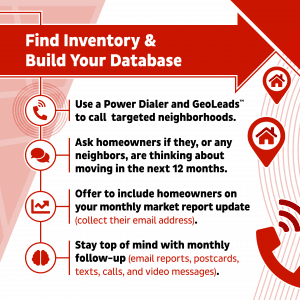 Circle Prospecting: 6 Tips & Scripts to Lock in More Listings - REDX