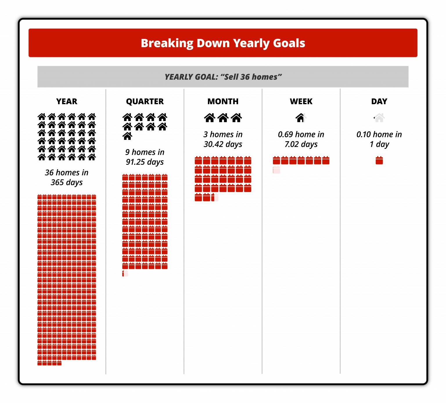 8 Steps for Setting Realistic Real Estate Goals in 2023 – REDX
