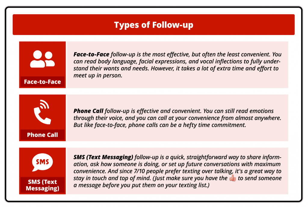 7 Best Follow-Up Strategies in Real Estate - REDX