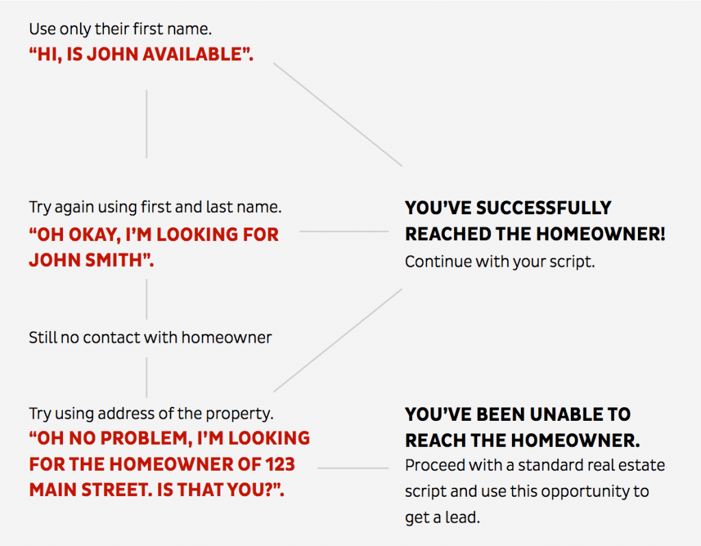 Top Prospectors Always Say the Right Thing to Set More Listing ...