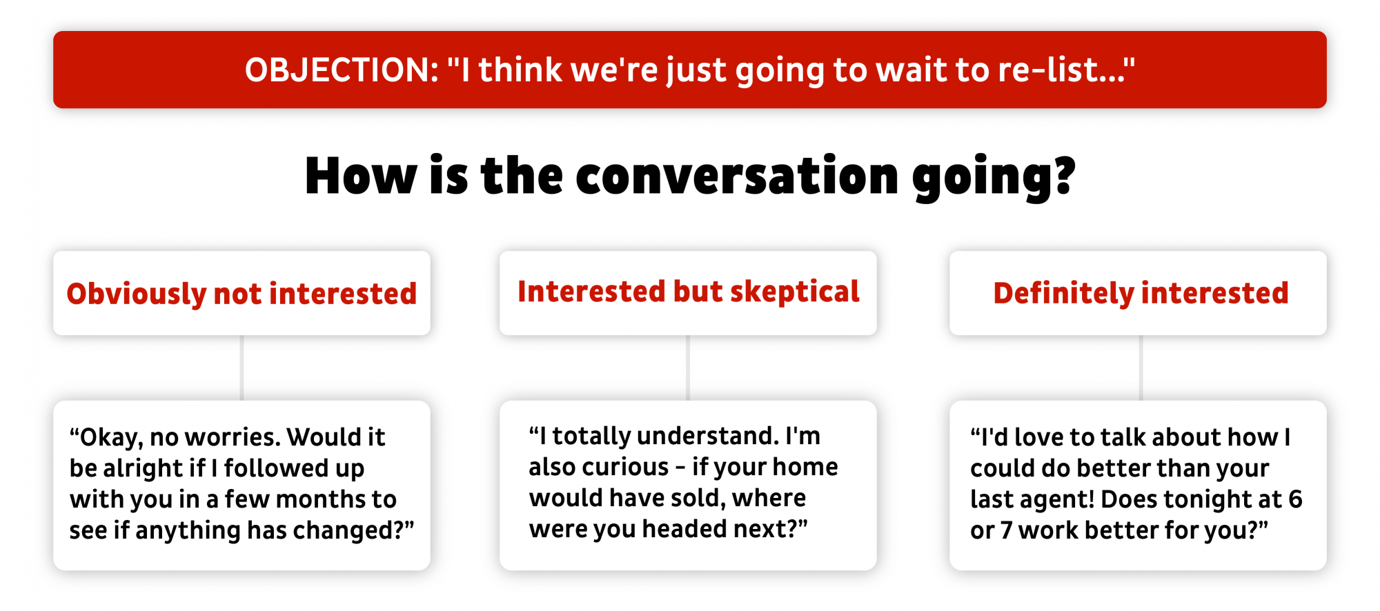 New Agent Guide to Real Estate Prospecting Scripts - REDX