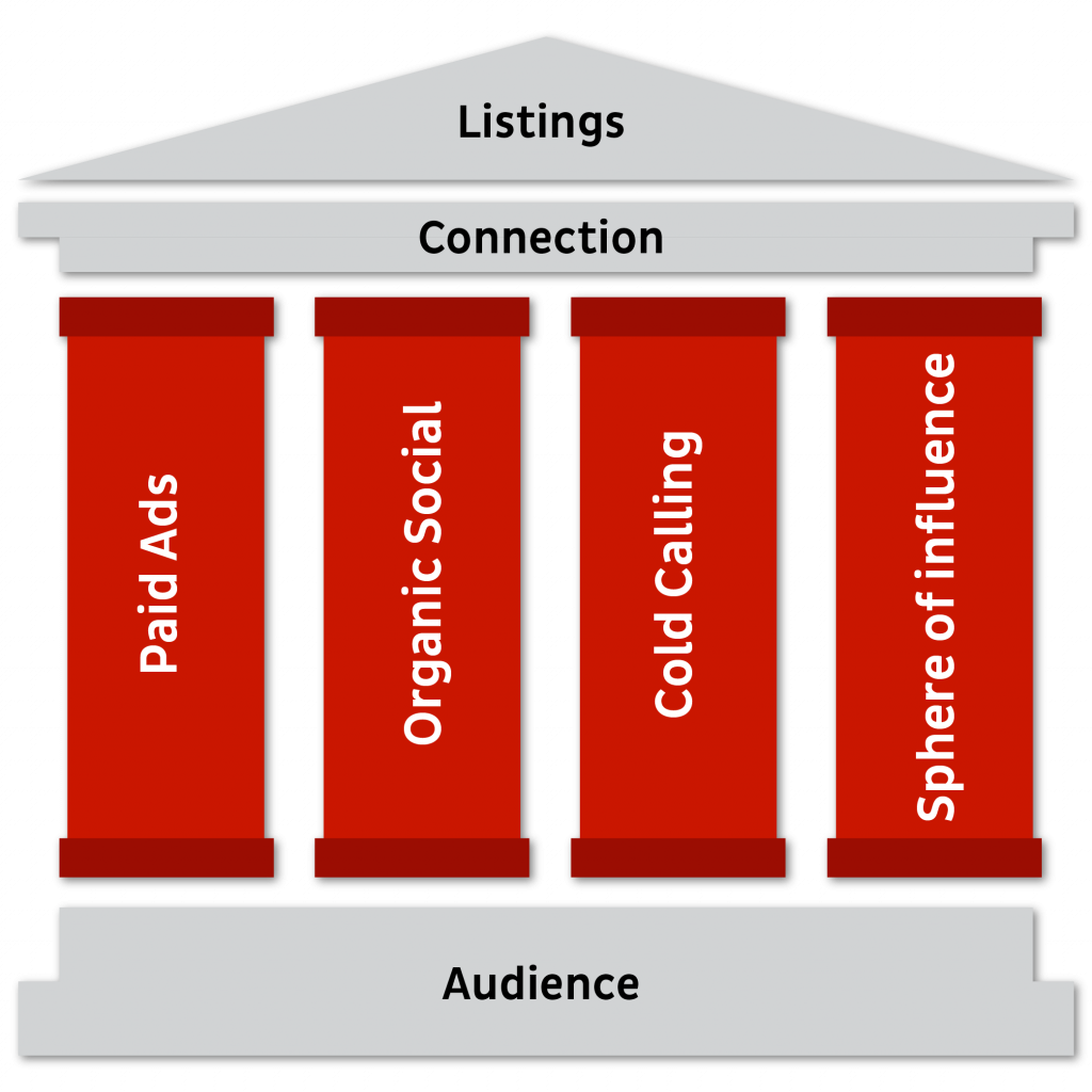 From Attention to Connection: A Lead Gen Guide for New Agents - REDX