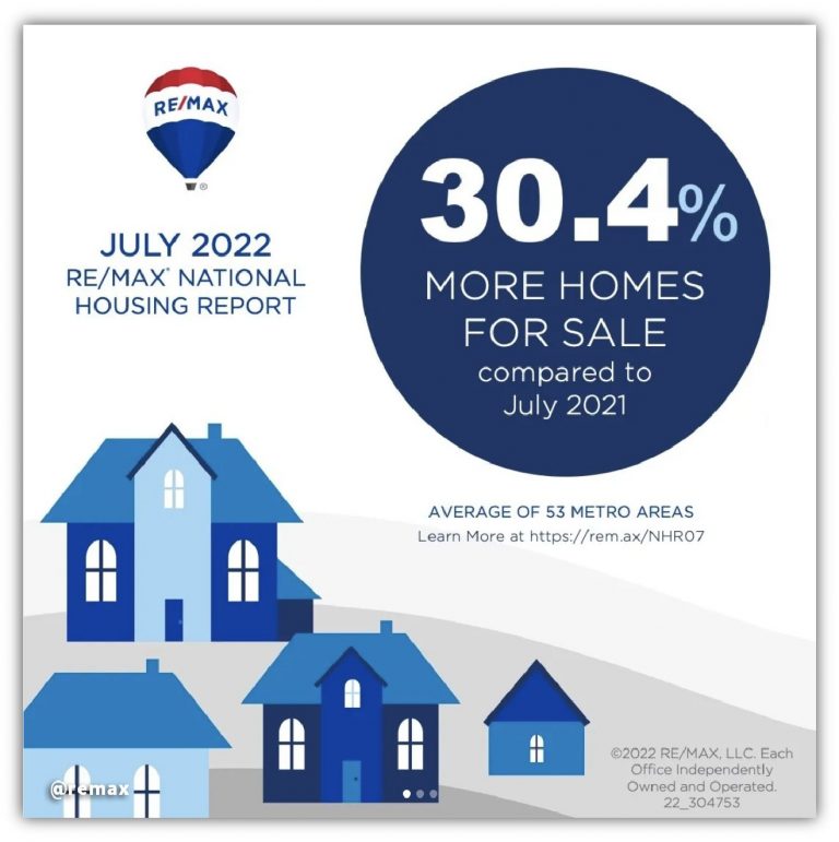 29 Social Media Post Ideas for Real Estate Agents - REDX